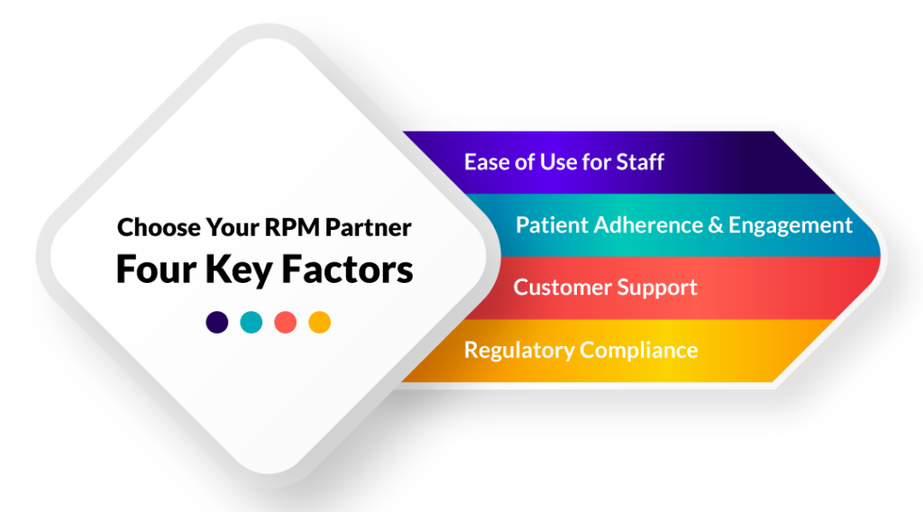 How to Successfully Launch Your Remote Patient Monitoring Startup
