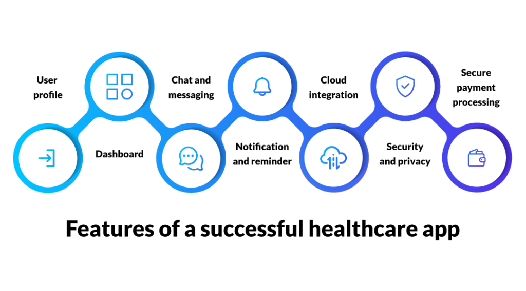 How To Successfully Launch A mHealth App In 2024?