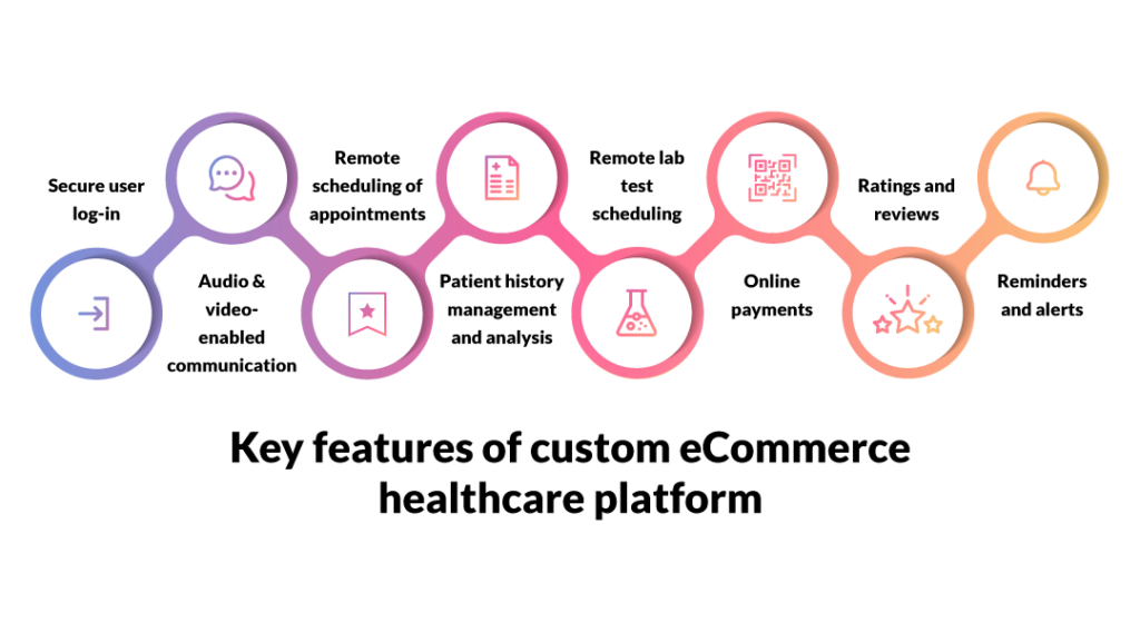 Healthcare E-Commerce Platform Like Healthians: Benefits