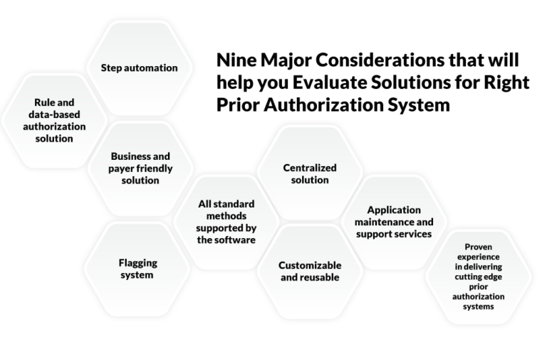 Prior Authorization Efficiency: Automate Four Key Processes