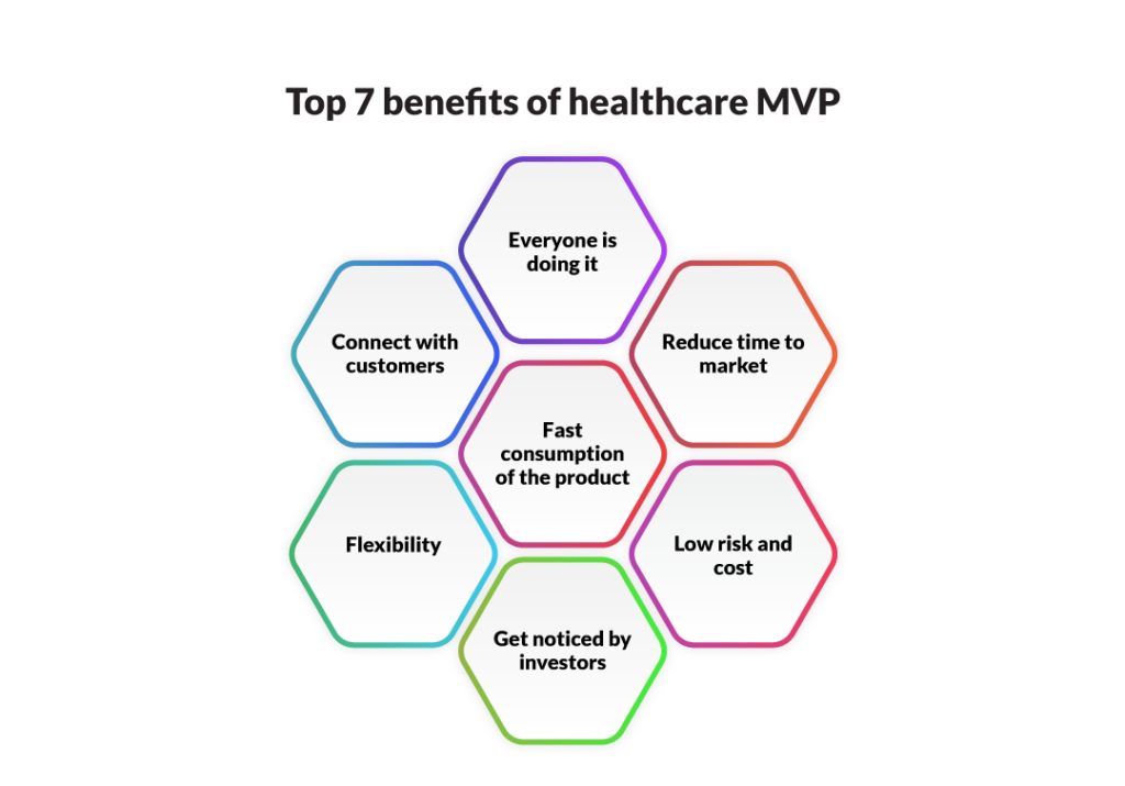 Crafting a Robust Healthcare MVP: Your Comprehensive Guide