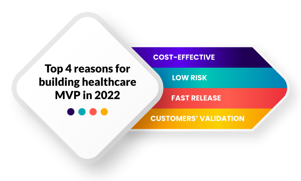 Launching Minimum Viable Product (MVP) in Healthcare: Key Factors