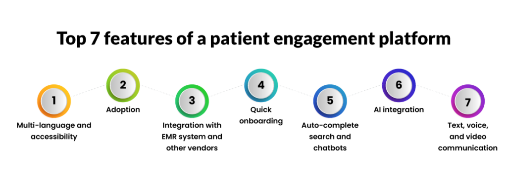 Guide To Benefits & Features Of Patient Engagement Solutions
