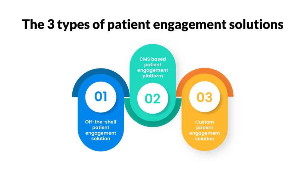 Leading Patient Engagement Solutions: Benefits & Features