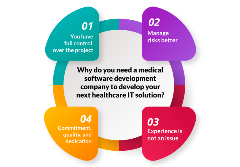 Top 4 Reasons for Choosing a Medical Software Development Company