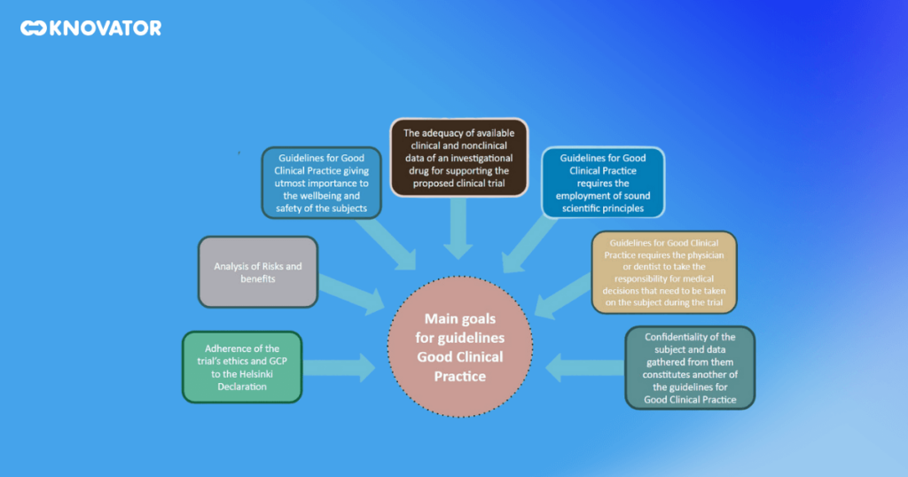 Global Clinical Practice: Guide for Healthcare Professionals